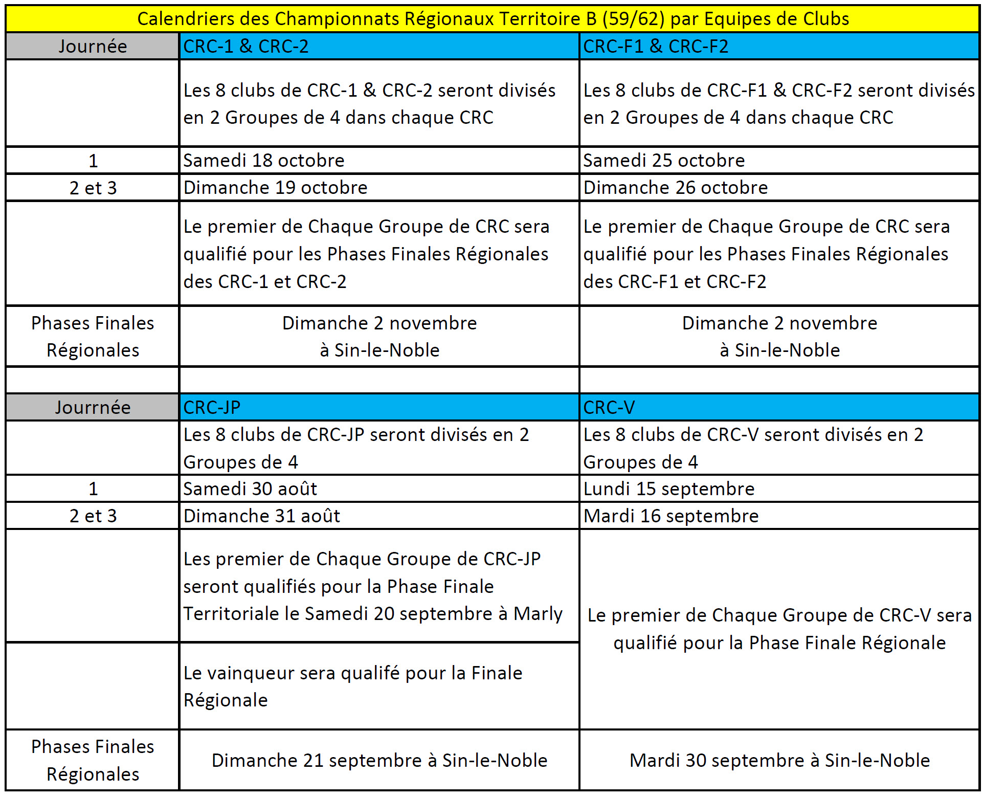 Calendriers des CDC & CRC 2025